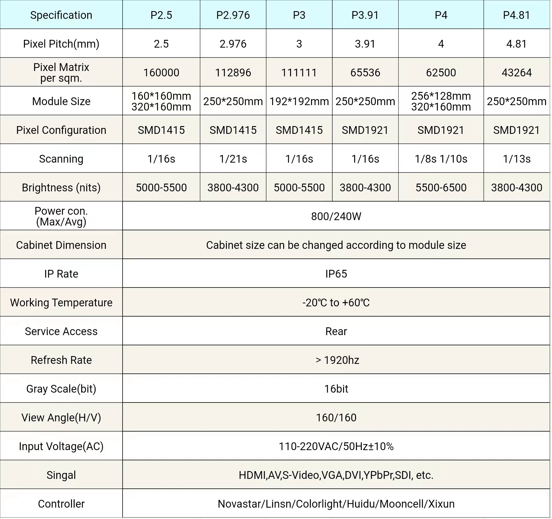 Customized Rental P1.9 P2.6 P2.9 P3.91 P4.8 Full Color Indoor display Screen Advertising Digital ...