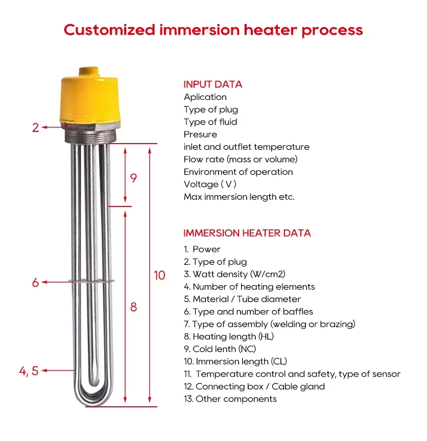 220V/240V 750W Tubular Immersion Heater - Stainless Steel