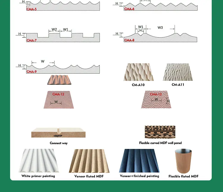 Texture 3D Wood Wave MDF - Luxurious Fluted Wall Panels