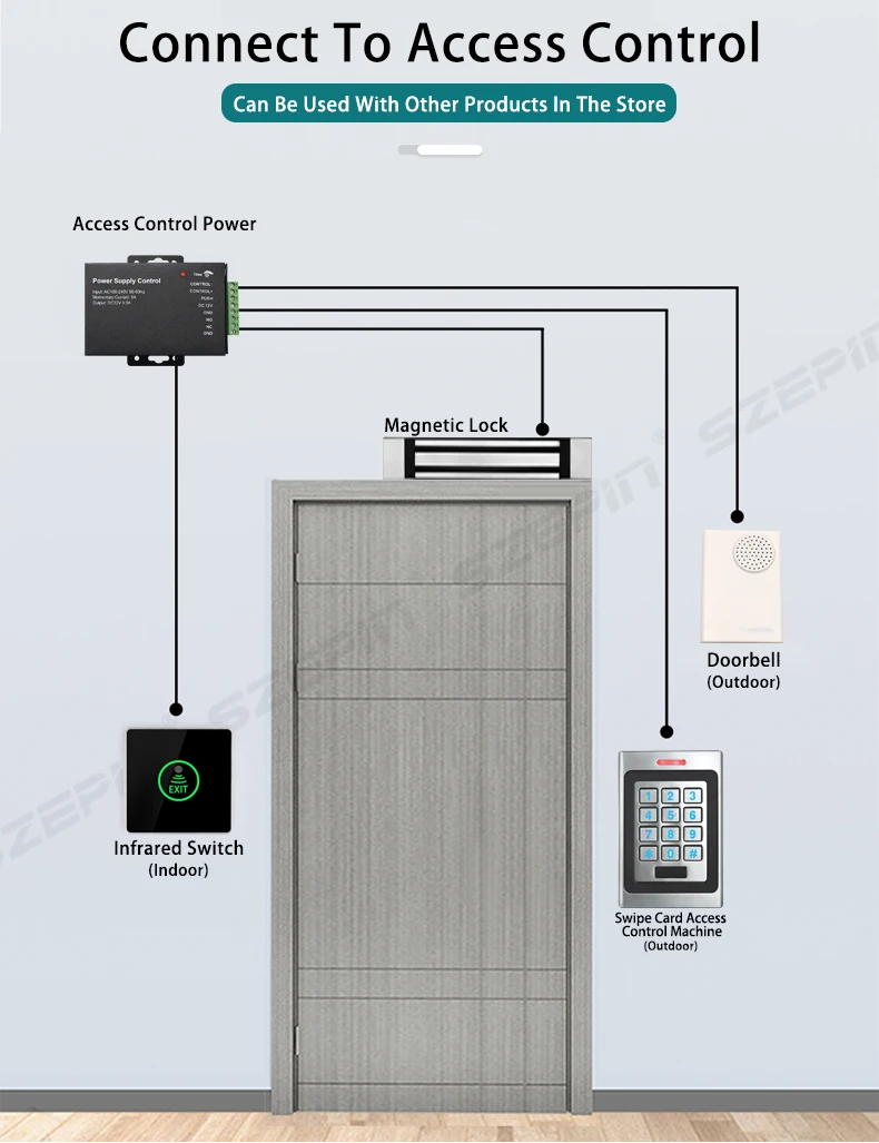 125KhzRfid Independent Access Control Reader| Alibaba.com