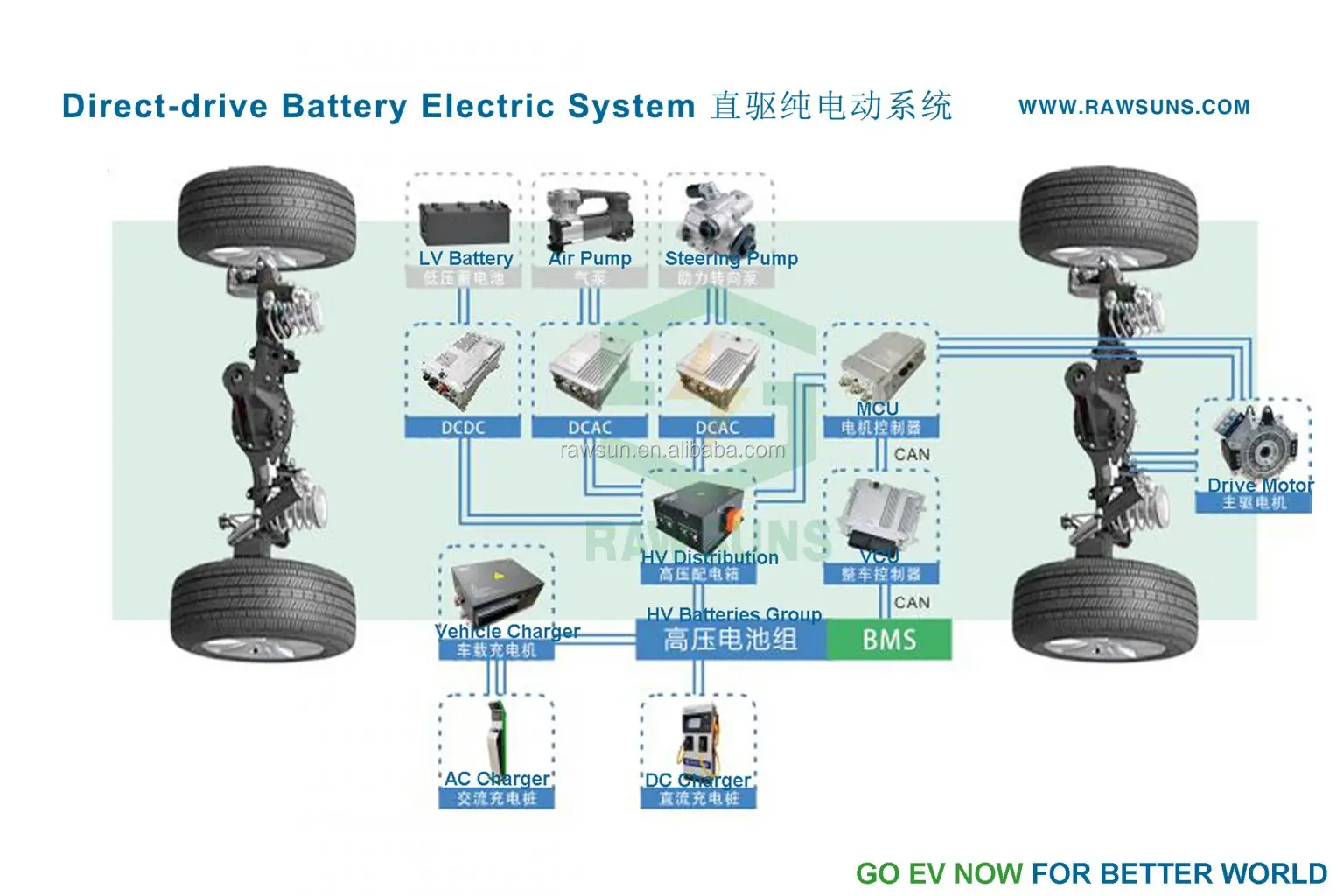 277ah EV Battery Pack - Efficient Power for Trucks & Buses