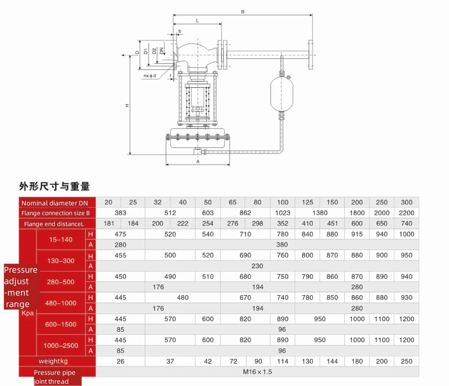Self-operated Control Valves Pressure Auto-adjustment Natural Gas High ...