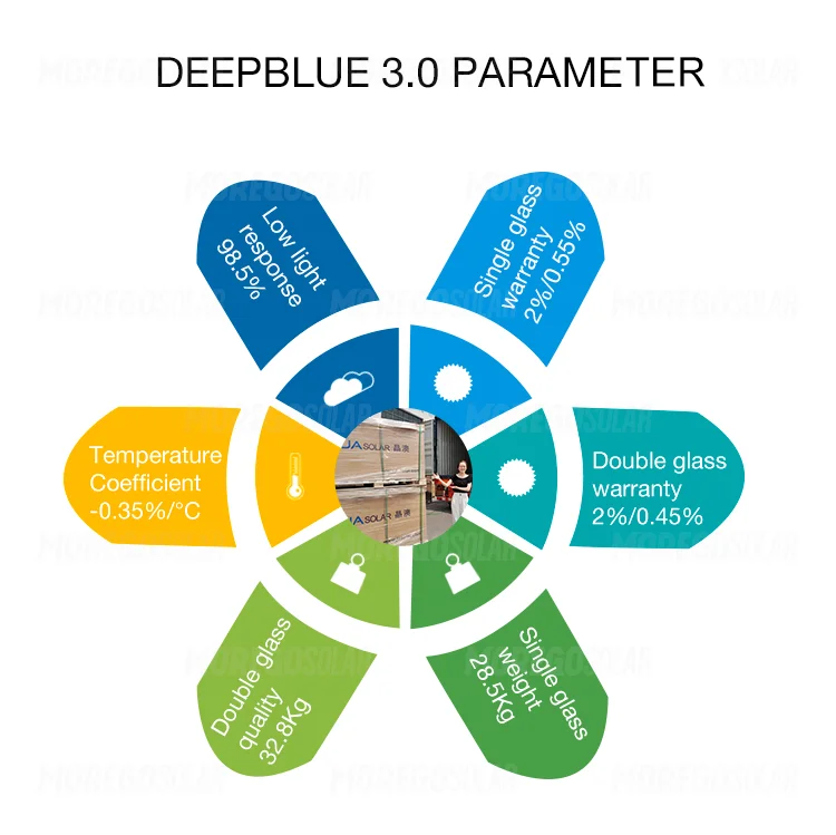Ja Panel Surya Kaca Ganda Bifacial Perc Panel Surya Mono 540w 545w 550w ...