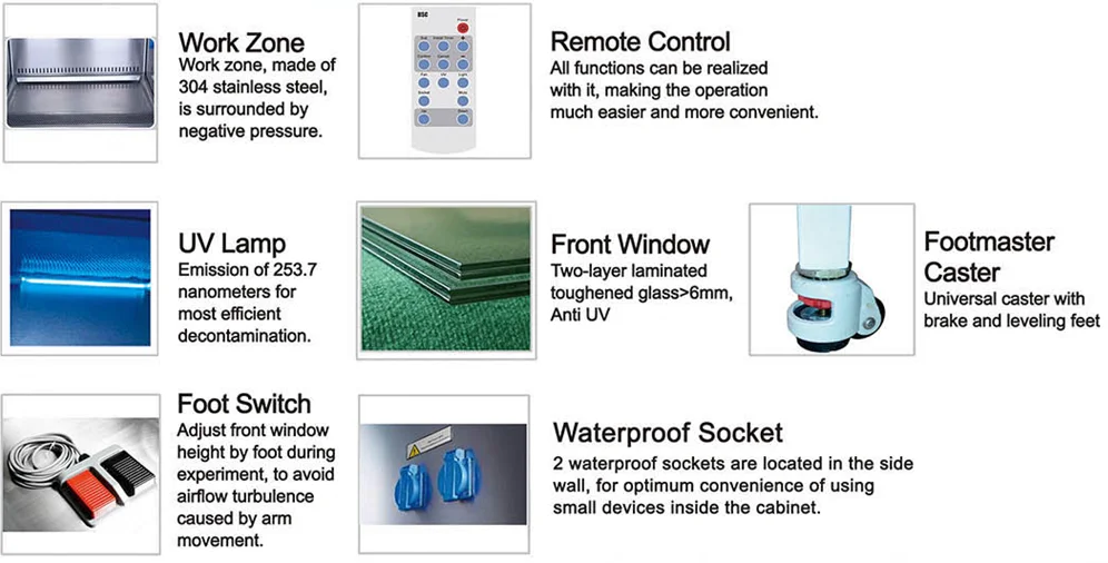 CHINCAN New Class II B2 Biological Safety Cabinet BSC-1100IIB2-Pro ...