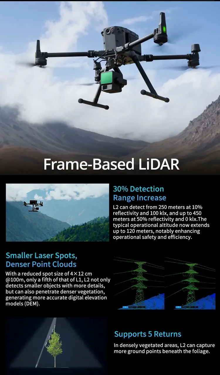 Dji Zenmuse L2 20mp With Lidar Module For Dji Drone M300 M350 Rtk For ...