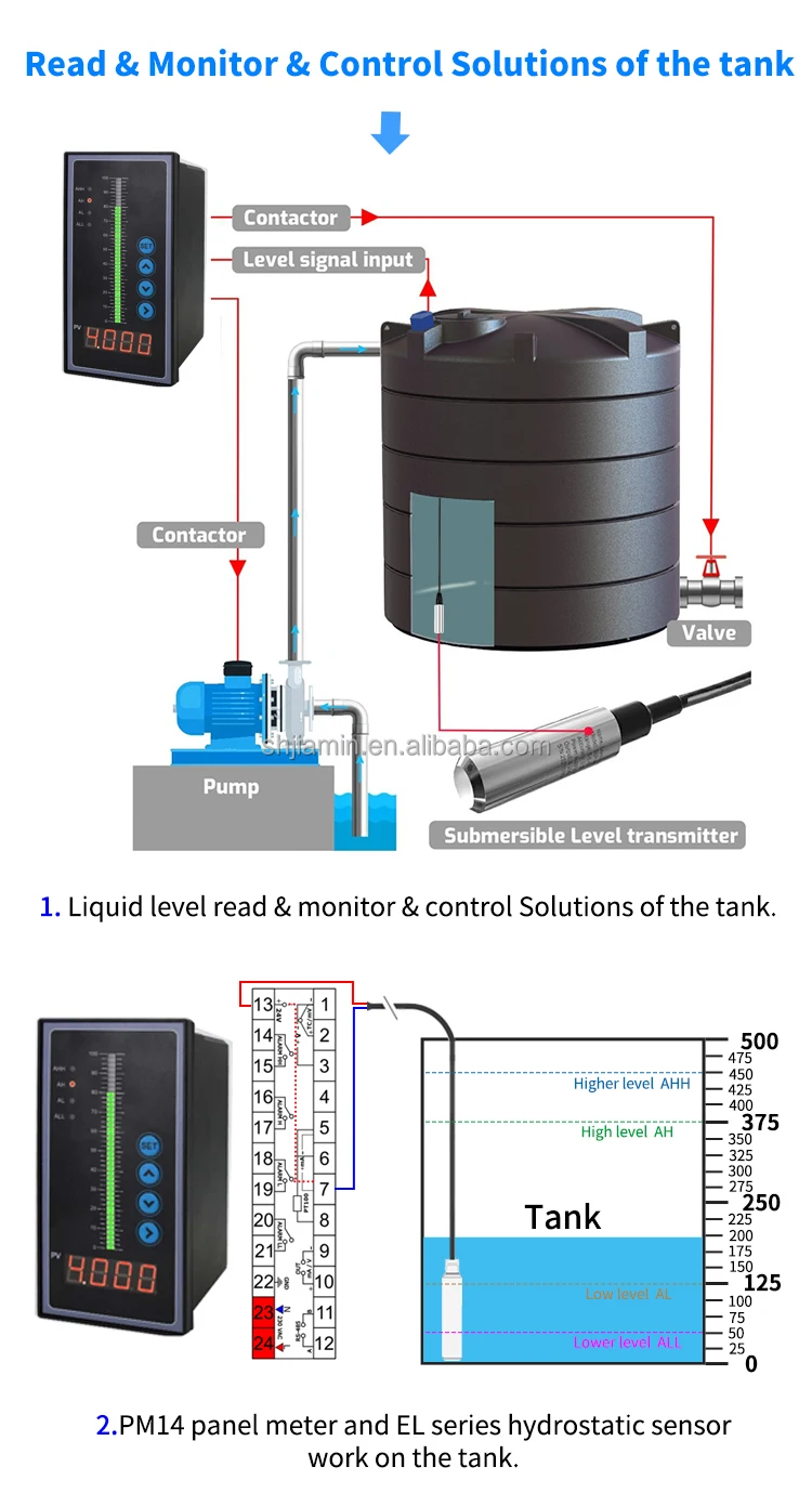Rs485 Diesel Fuel Oil Tank Level Measuring Indicator Industrial Engine ...