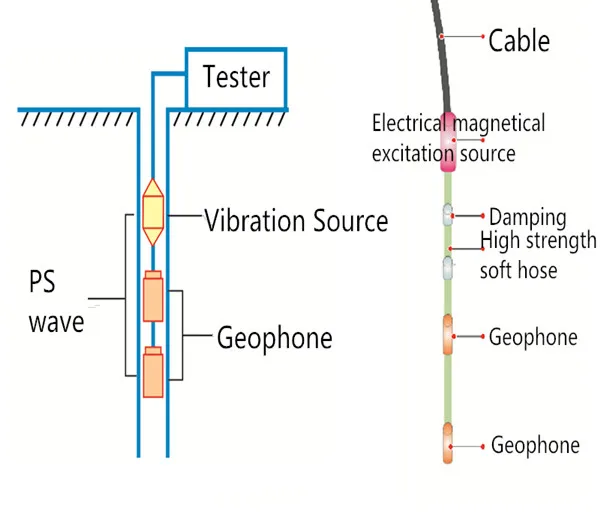 4 Channels Digital Borehole Wave Velocity Tester For S And P Wave ...