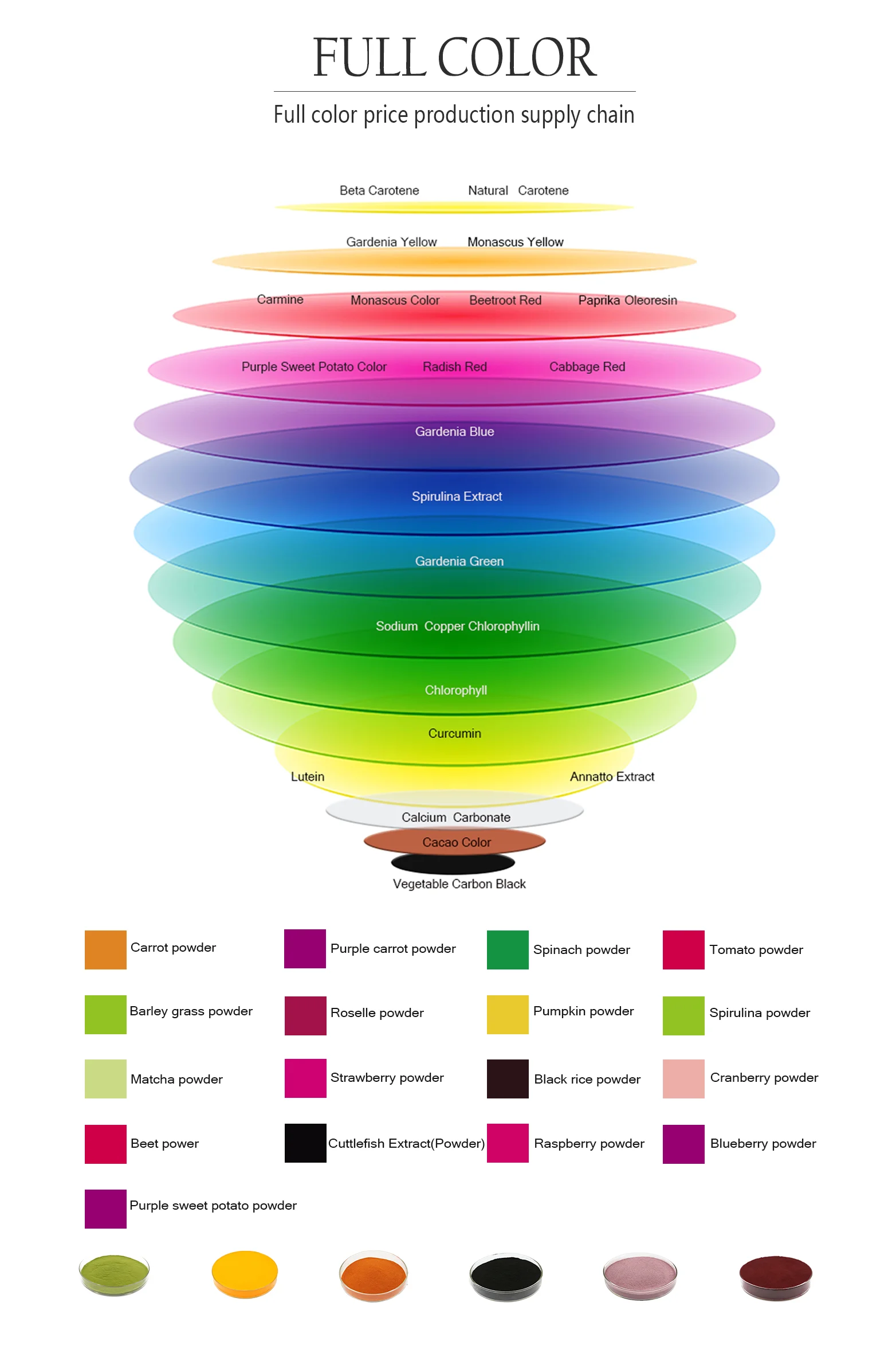 Butterfly Pea Flower Extract Powder - Buy Strong Colorant Butterfly Pea ...