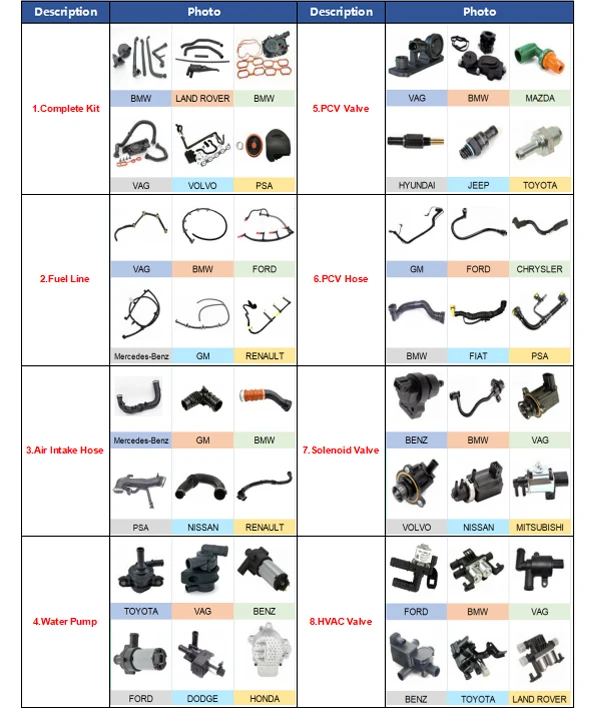 宝马标准尺寸中国汽车配件pcv软管11158601614 11158635529 - Buy Pcv通气软管真空制动软管11158601614 ...