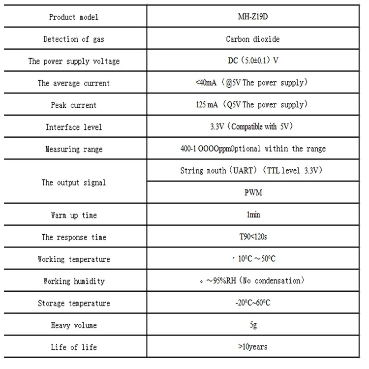 Mh Z19e Co2 Gas Sensor Precision Carbon Dioxide Detection