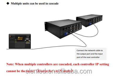 LED Controller Artnet for Pixel Light RDM Supported Dmx Led Controller for Events Club Stage ...