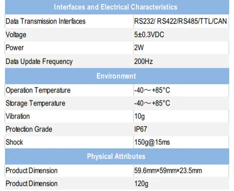 Tactical Grade Integrated Mems Accelerometer Gyroscope Magnetometer ...