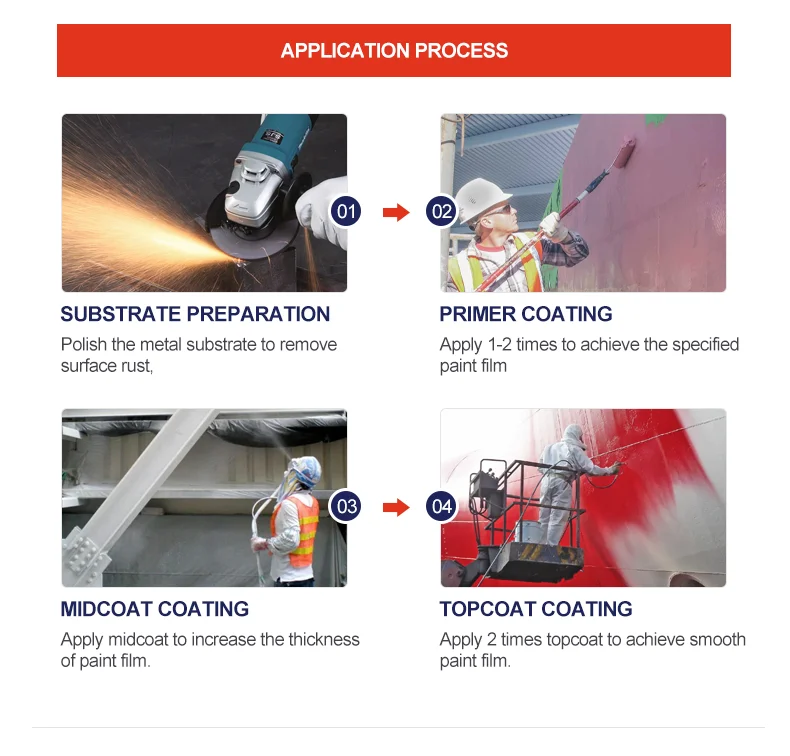 Auto Refinish 2K Epoxy Primer Car Automotive Paint Thinner Hardener ...