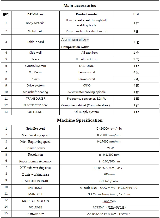 Heavy Duty 3 Axis CNC Router Machine Woodworking 1325 2040 3D Acrylic MDF Wood Carving ...
