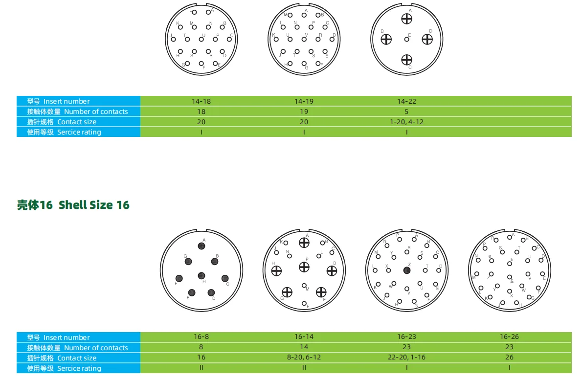 Mil-c-26482 10 Pin Circular Connectors - Reliable Performance