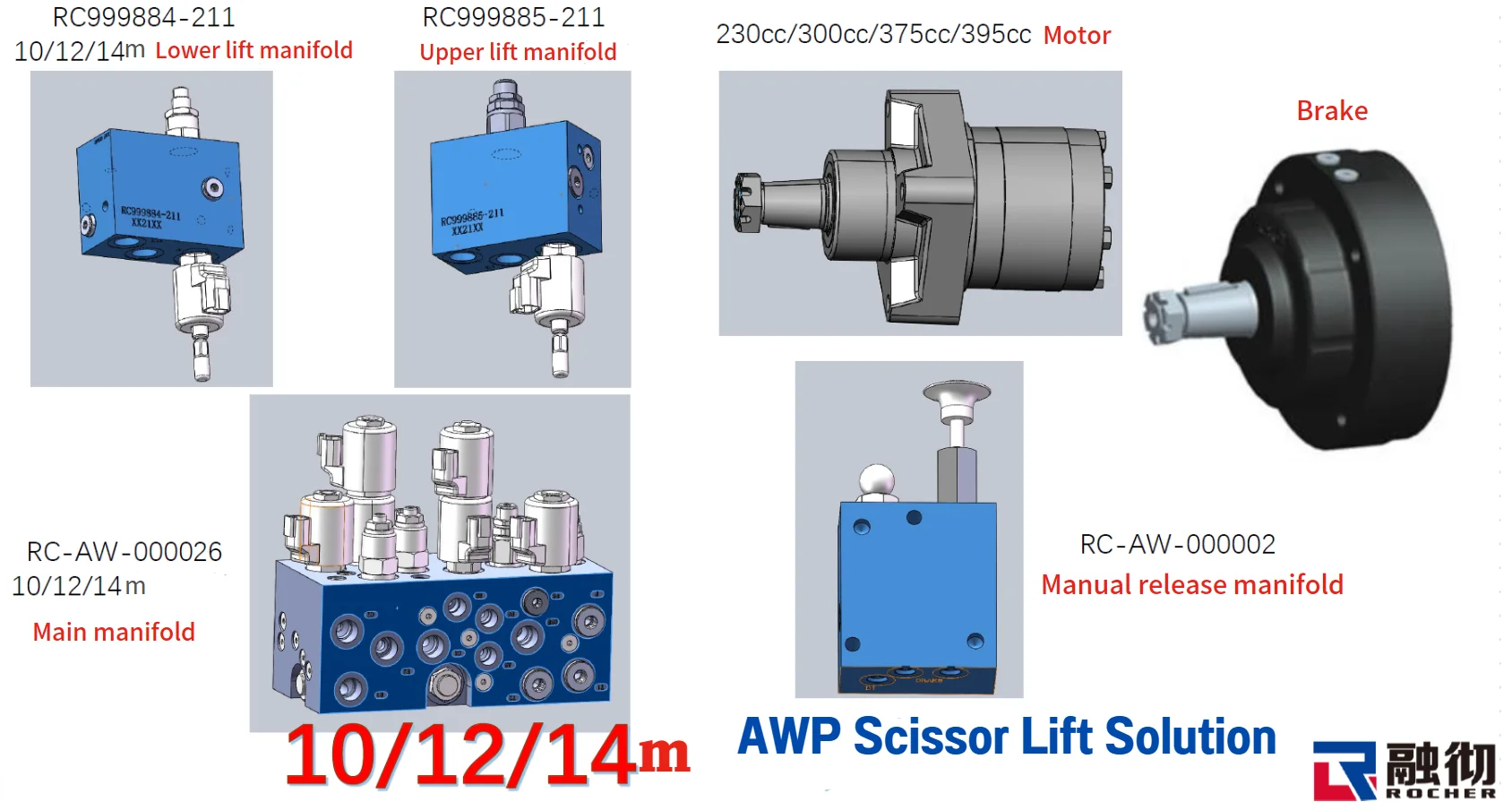 Hydraulic Proportional Coil S130-20DU-20S in Stock