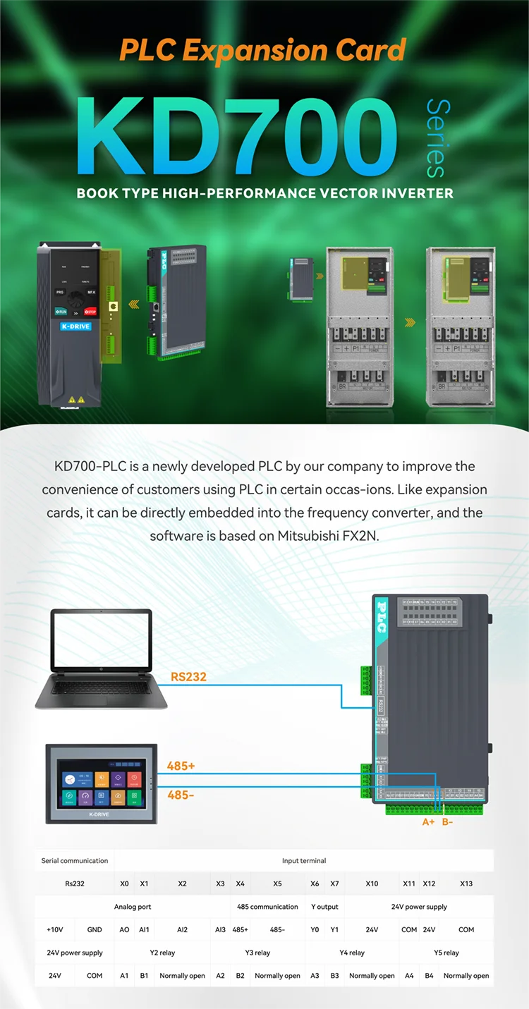 K-DRIVE KD700 Series VFD 220V-380V for PM & Asynchronous Motors, 0.4 ...