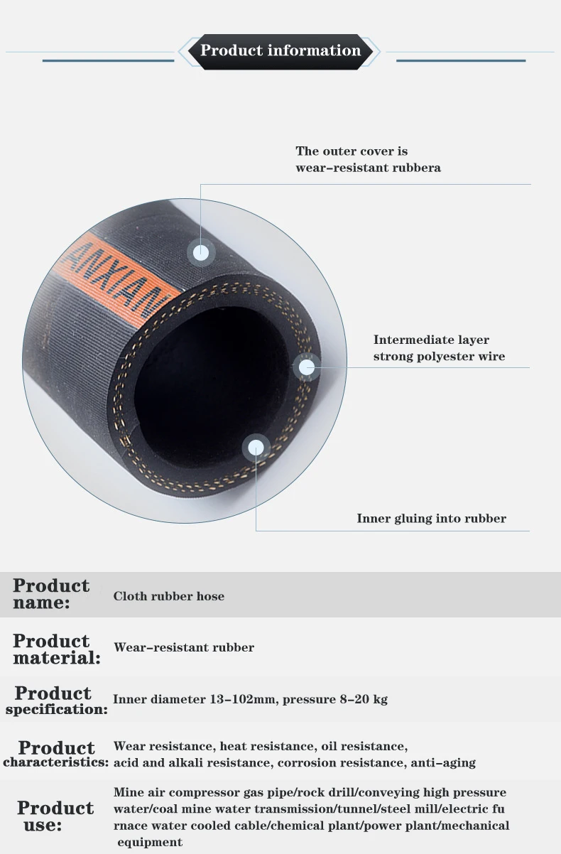 Heavy Duty Flexible Black 15bar Sand Suction Rubber Shot Sand Blast ...