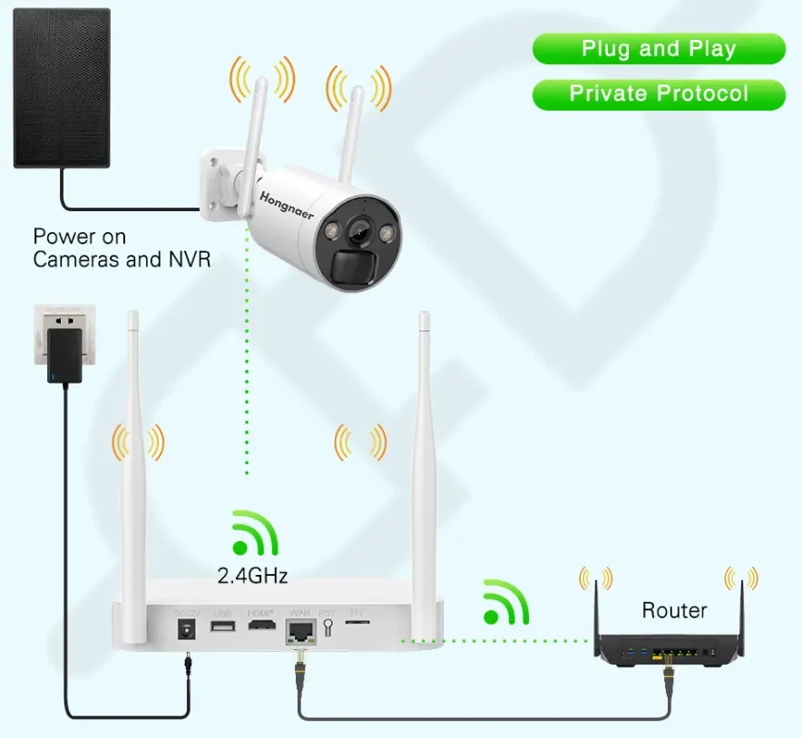 2k 4mp 4ch Solar Panel Security Cctv Camera System Wireless Outdoor Pir Wifi Camera Mini Nvr Kit ...