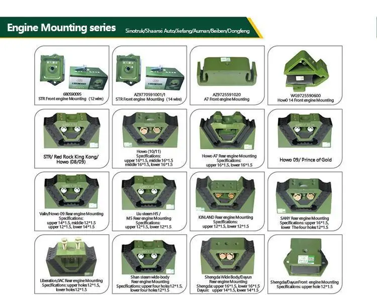 Professional Sales For Scania Truck Chassis Suspension Accessories ...