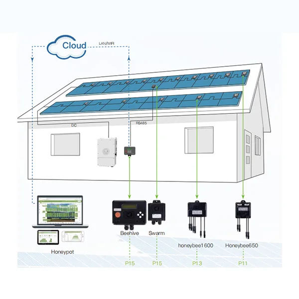 High Efficiency 650W 450W 700W 850W Pv Solar Optimizer Honybee650 Solar ...