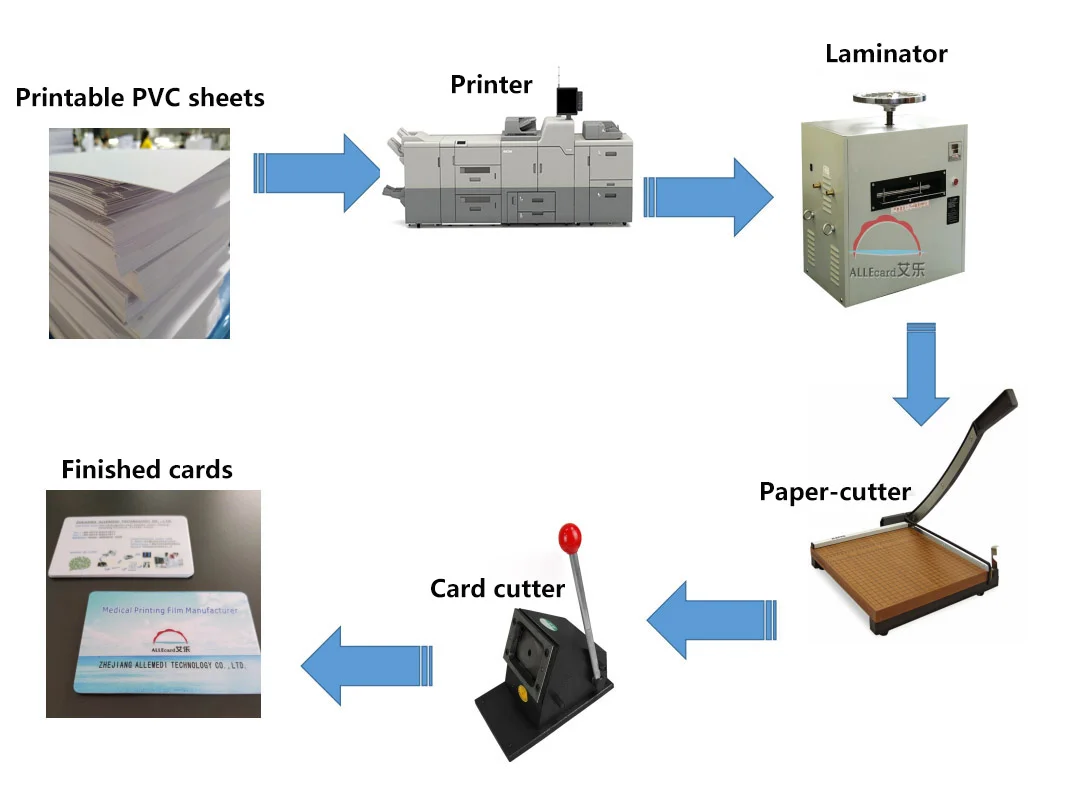 300 Micron A4 Size Glossy White Rigid Plastic Pvc Sheet For Cards - Buy ...
