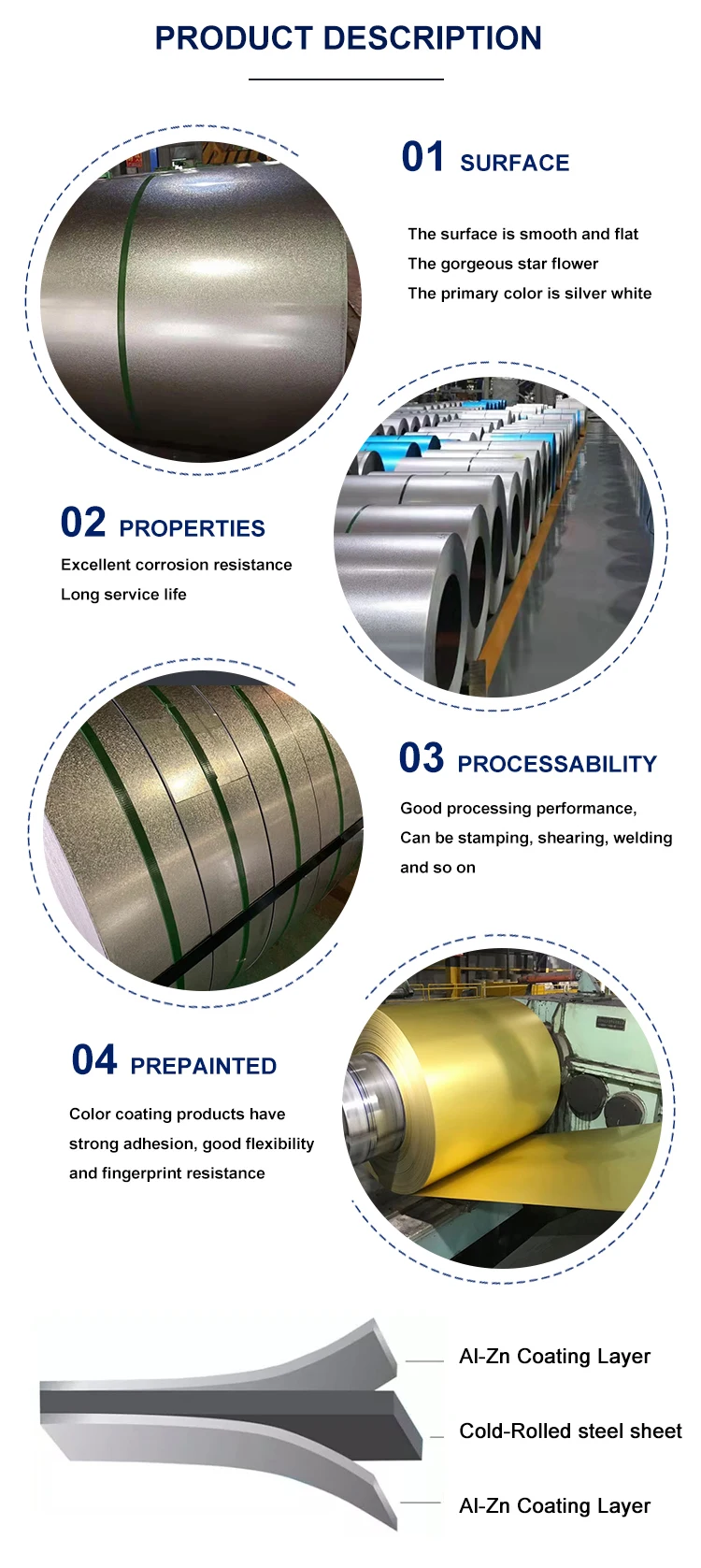 Z120 AZ120 AZ70 Z60 Hot Dipped Gi Steel G90 G550 Aluminum Zinc Alloy ...