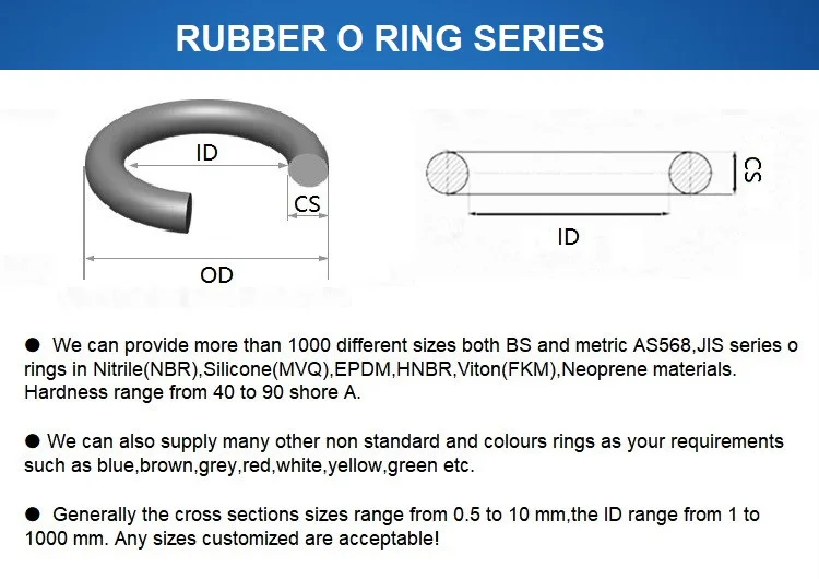 Standard Variety Sizes Fkm viton O-ring High Temperature Washer Oring ...