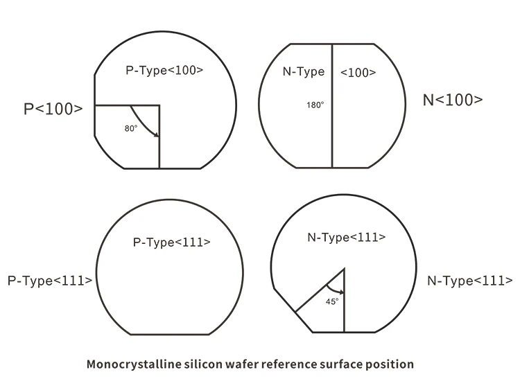Boyan Silicon Wafer 2 Inch 100 Thickness 500um Resistance 1-10ohm 6 Off ...