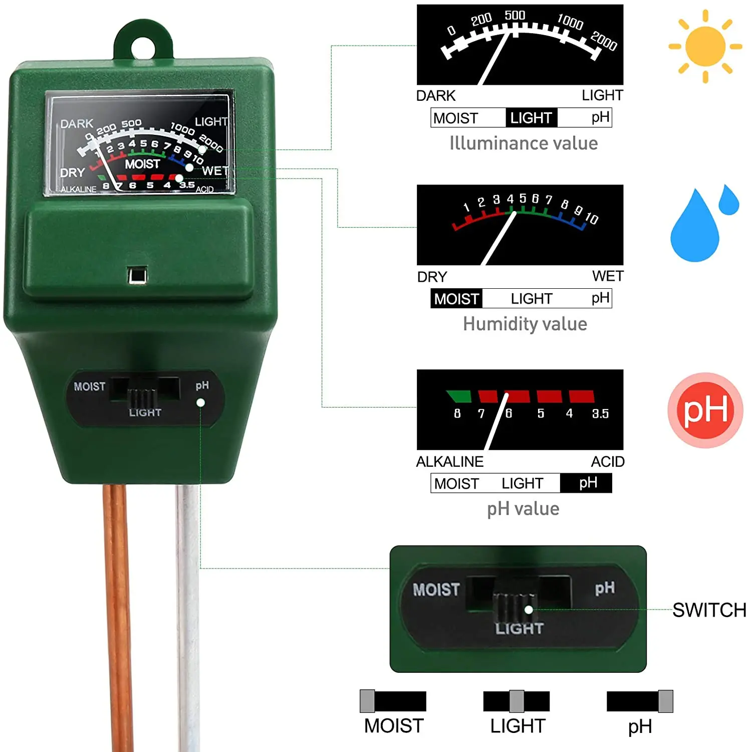 Soil Moisture Meter Tester Analyzer Sensor Hygrometer for Indoor ...