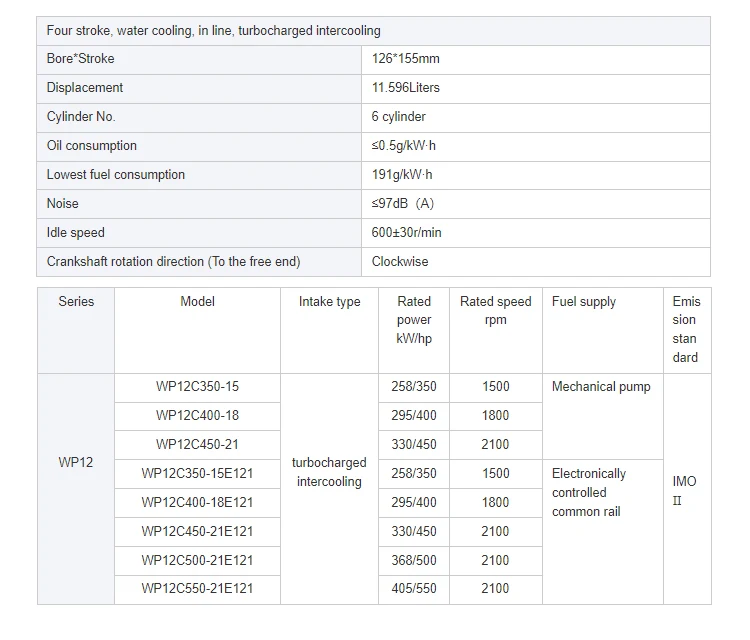Weichai Wp10 Wp12 Engines - High Productivity for Construction