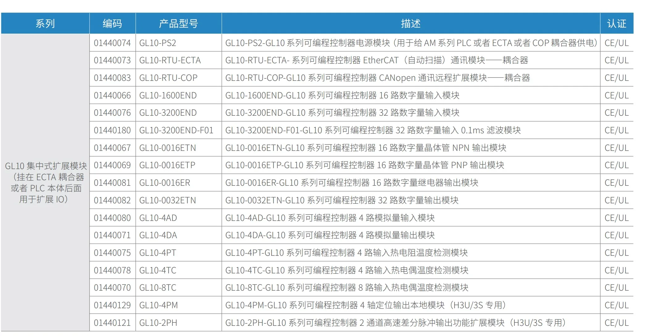 Gl10-rtu-ecta/gl10-rtu-cop Mô-đun Ghép,Gl10-ps2 Mô-đun Điện Plc,Hàng Chất Lượng Nguyên Bản Dòng ...