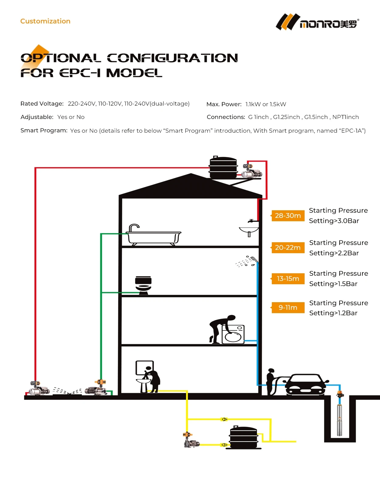 Automatic Pump Control Monro EPC-1 Pressure Controller for Water Pump ...