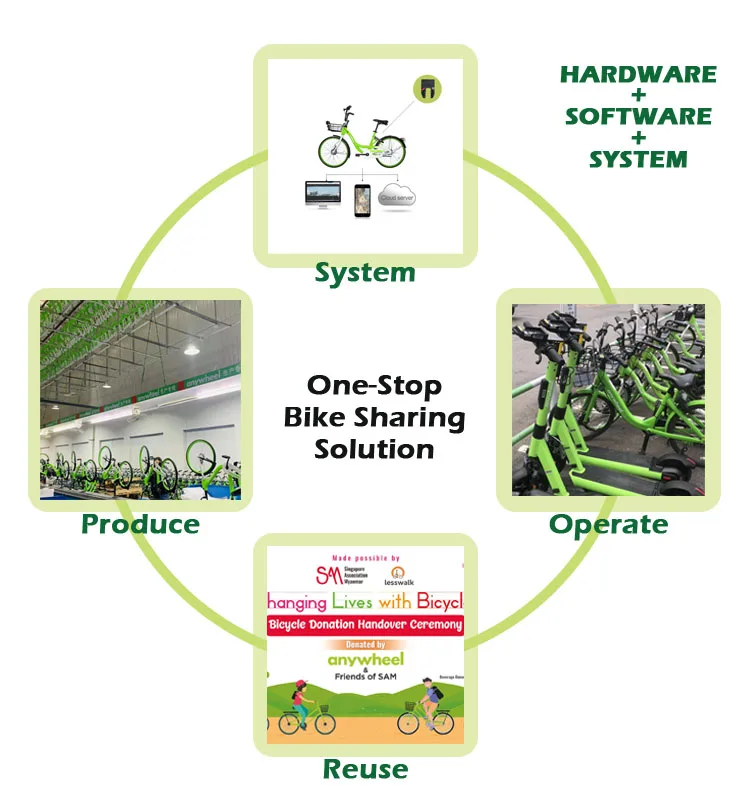 Anywheel Sharing Bike Custom Qr Code Lock 4g Gps Cycle Security Lock ...