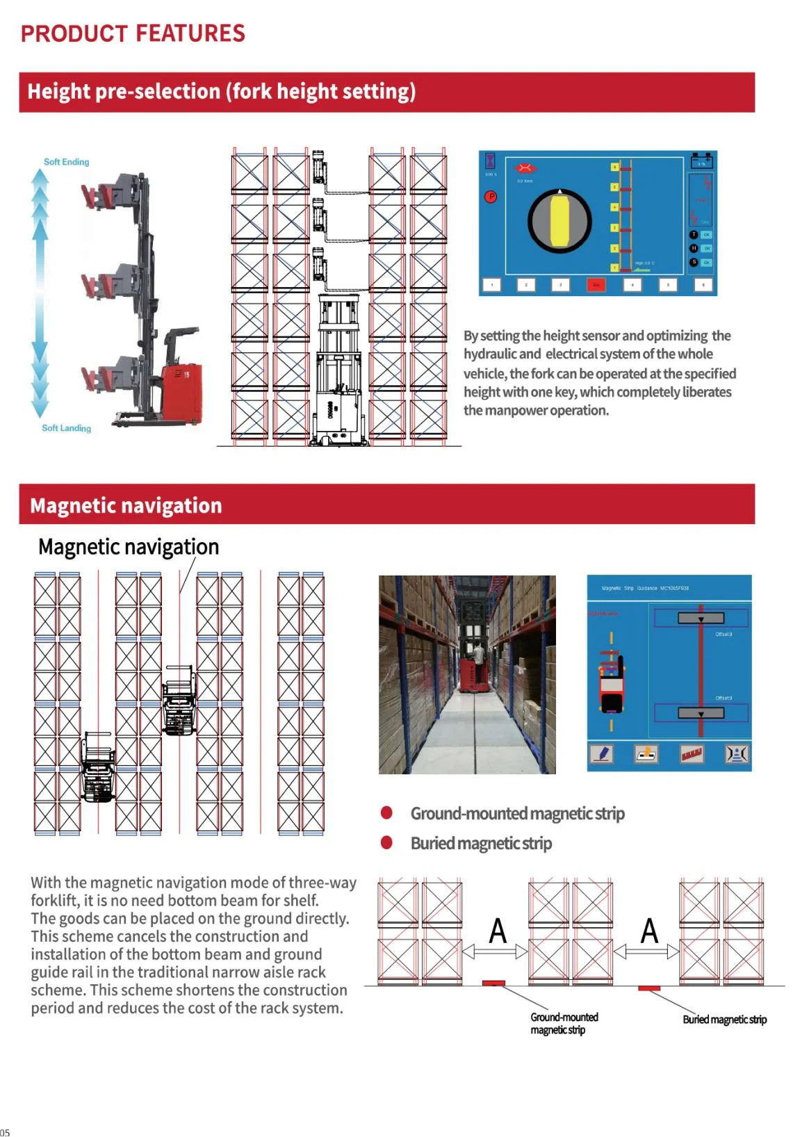 Fully Automatic 24V Battery Forks - 3 Way Electric Pallet Forklift