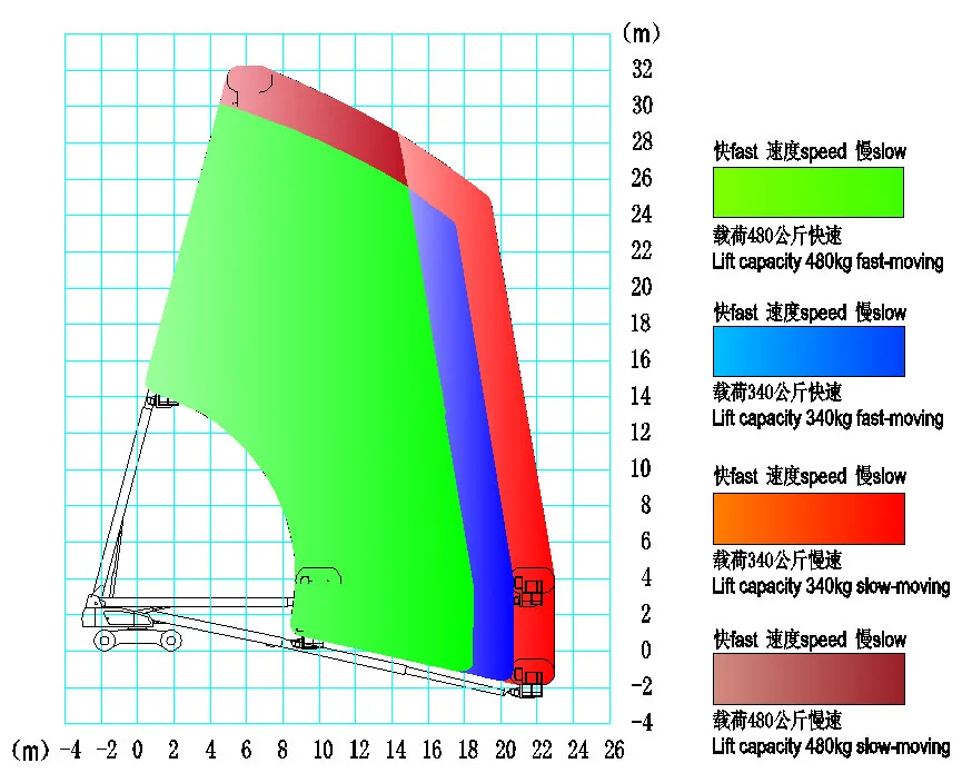Ce Certification 30m Hydraulic Manlift Boom Lift Work Platforms ...