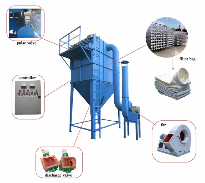 Cartridge Dust Extraction Systems/dust Collector/pulse Bag Dust Removal ...