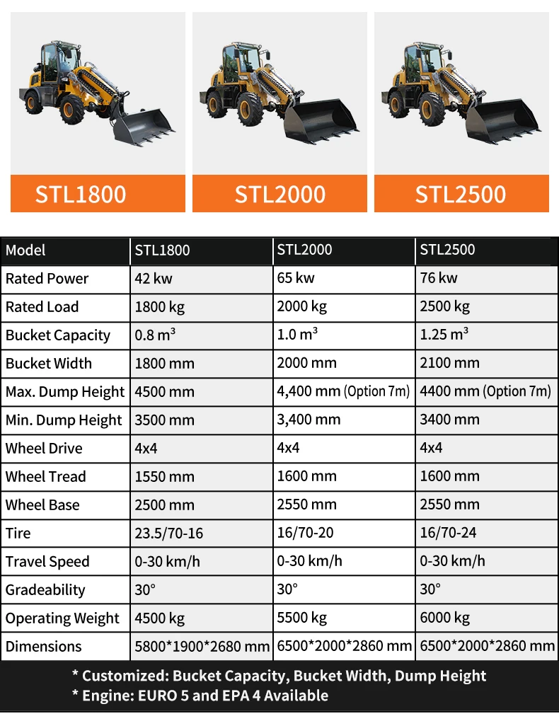 Telescopic Mini Loaders - Efficient and Versatile Solutions