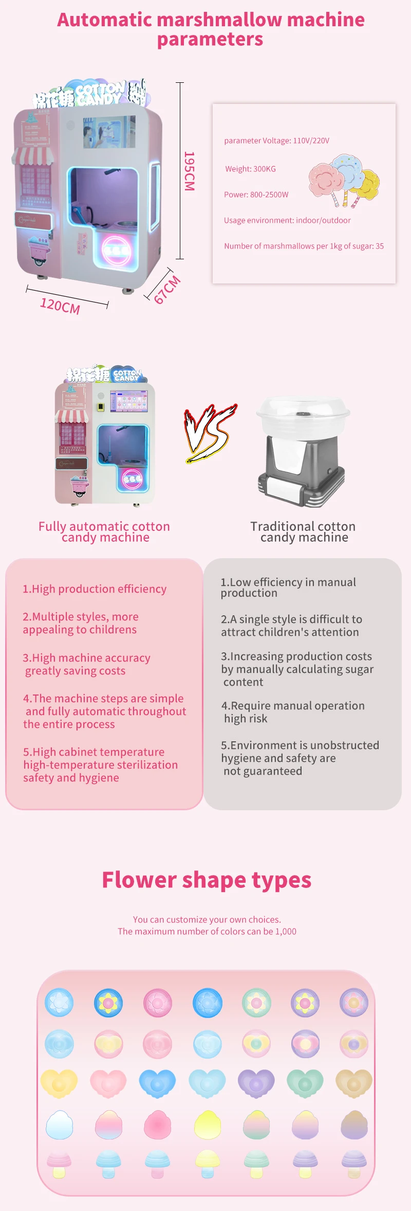 Modern Spaces Futuristic Self-serve Commercial Expendedora Cotton Candy ...