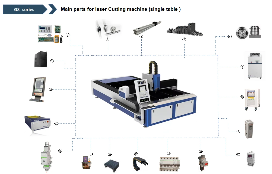 Fiber Laser Machine Parts 1500w 2000w 3000w Raycus Fiber Laser Source ...