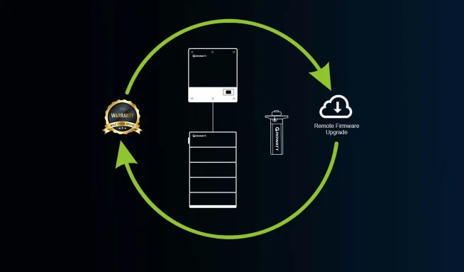 Growatt ARK HV Pack Batteries - Efficient Energy Storage
