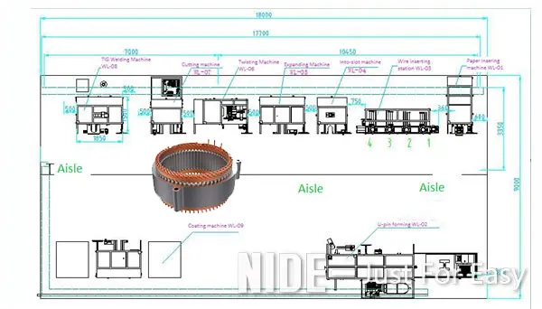 Customized Hairpin Motor Production Lines - NIDE Solutions
