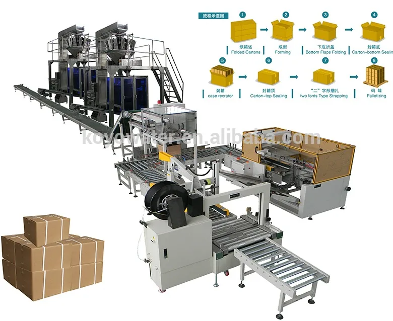 Fully Automatic Carton Box Case Packing Machine Baler And Packer With ...