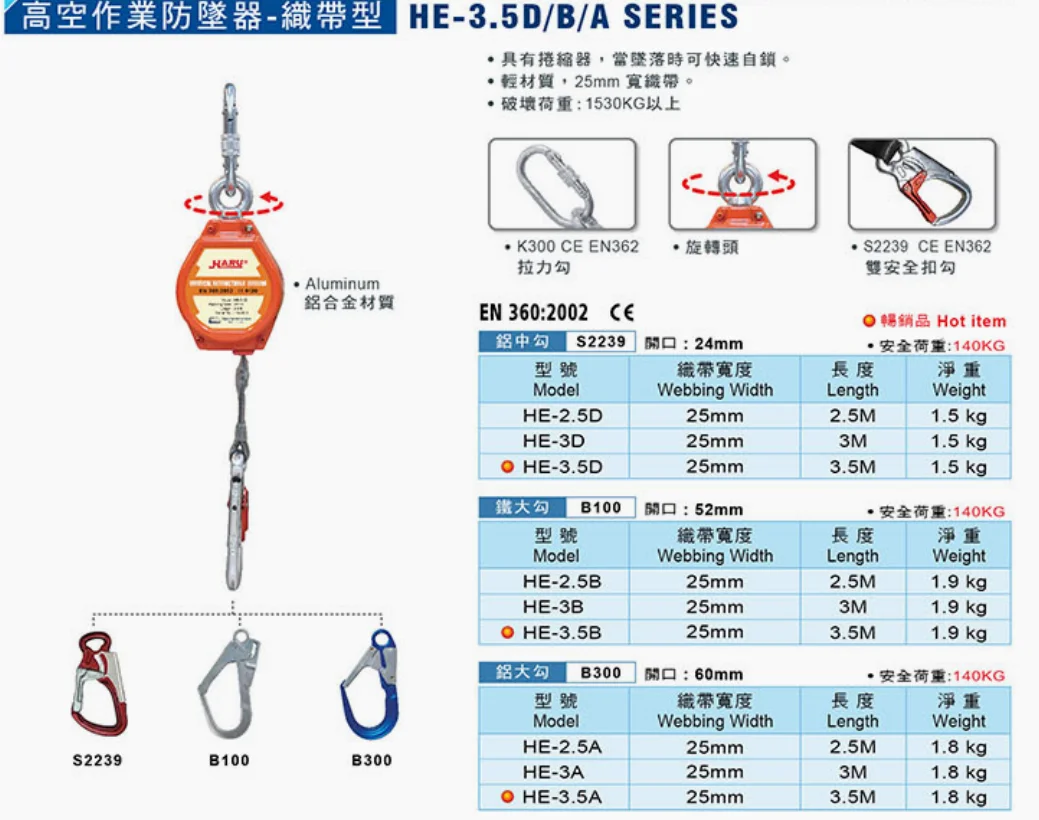 Factory CE Fall protection Smart Lock 1.5m to 35m Fall Arrester Cable ...