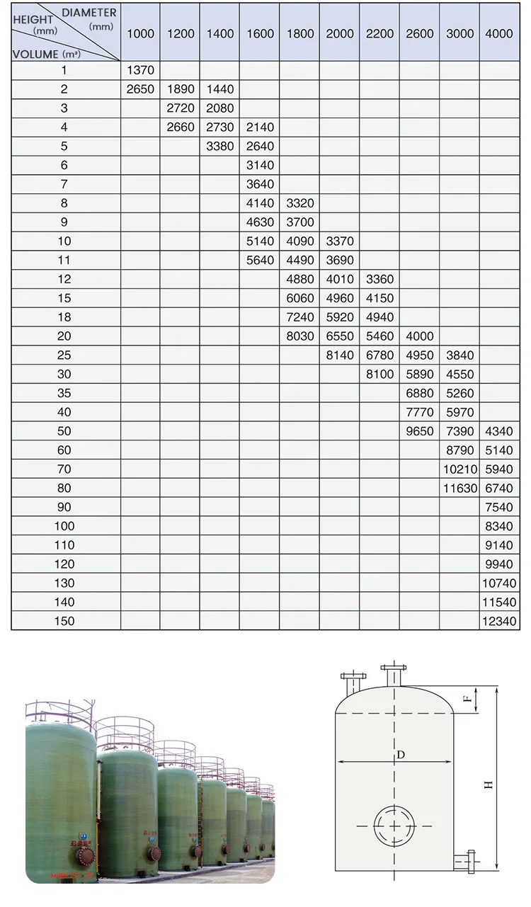 Corrosion Resistance Frp Drum Grp Horizontal Storage Tank - Buy Water ...
