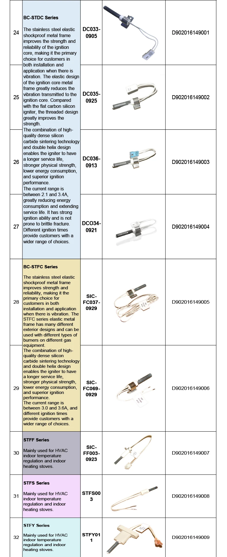 Spark Ignition Electrodes Silicon Carbide Ceramic Sic Igniter| Alibaba.com