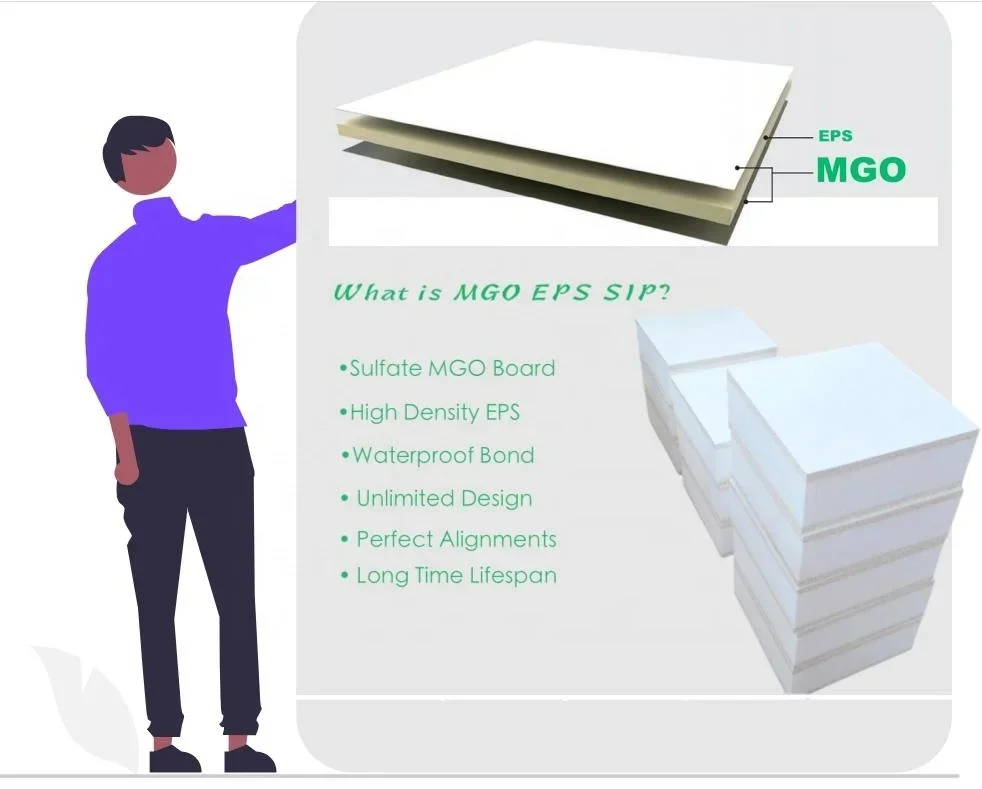 Mgo Construction Insulated Panel Sandwich Panel With Xps Eps Pur Pir For Prefab House Sips - Buy ...