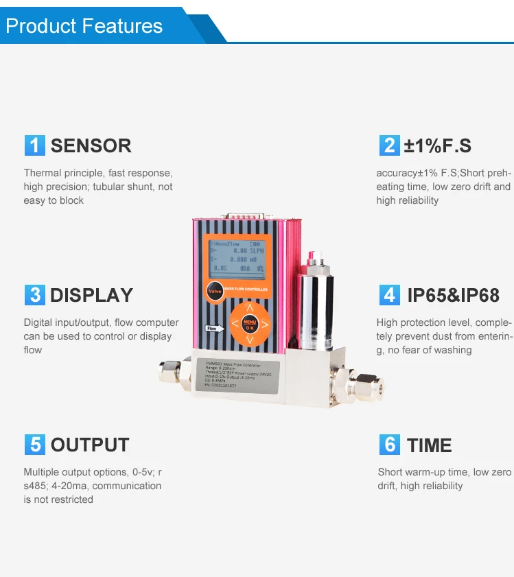 RS485 4-20ma Medical Oxygen Thermal Gas Mass Flow Meter