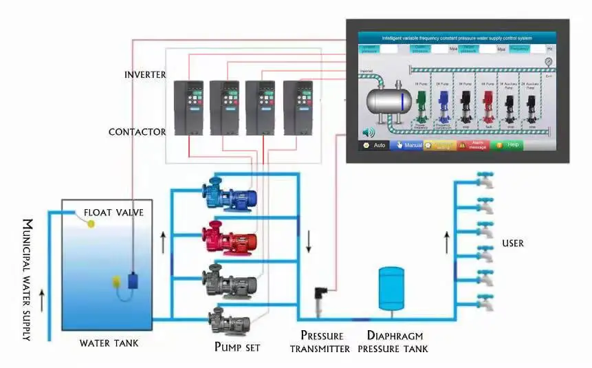 VFD+HMI+PLC Constant Pressure Water Supply Control Cabinet| Alibaba.com