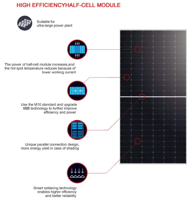 Longi Hi-mo 5m 540w 550w Solar Panel 9bb 12bb Half-cut Solar Panel 535w ...